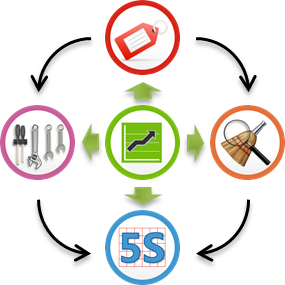 5S Games – Kasus Sederhana Tentang Manfaat Program 5S – Blog Eris