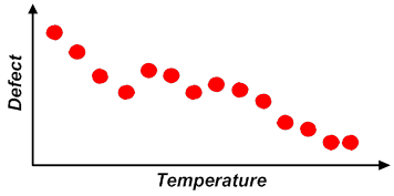 Tentang 7 Basic Quality Tools – Blog Eris