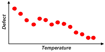 Tentang 7 Basic Quality Tools – Blog Eris