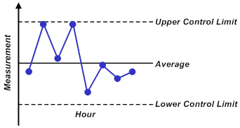 Tentang 7 Basic Quality Tools – Blog Eris