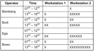 Check Sheet dan Fungsinya dalam Pengendalian Kualitas – Blog Eris