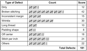 Check Sheet dan Fungsinya dalam Pengendalian Kualitas – Blog Eris
