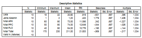 SPSS untuk Statistik Deskriptif: Panduan Belajar dari Nol – Blog Eris