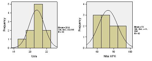 SPSS untuk Statistik Deskriptif: Panduan Belajar dari Nol – Blog Eris