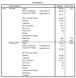 SPSS untuk Statistik Deskriptif: Panduan Belajar dari Nol – Blog Eris