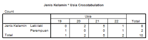 SPSS untuk Statistik Deskriptif: Panduan Belajar dari Nol – Blog Eris