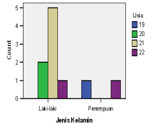 SPSS untuk Statistik Deskriptif: Panduan Belajar dari Nol – Blog Eris