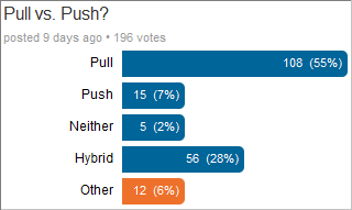 Pros & Cons dari Sistem Push dan Pull – Blog Eris