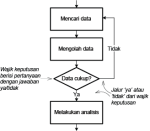 Standar Simbol-Simbol Flowchart dan Penggunaannya – Blog Eris