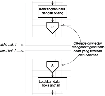 Standar Simbol-Simbol Flowchart dan Penggunaannya – Blog Eris