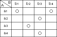 Tentang Matrix Diagram – Blog Eris