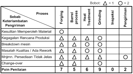 L Shaped Matrix Diagram