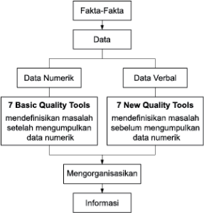 Tentang 7 New Quality Tools – Blog Eris