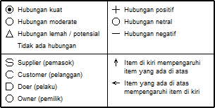 Tentang Matrix Diagram – Blog Eris