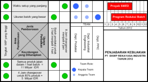 Tentang Matrix Diagram – Blog Eris