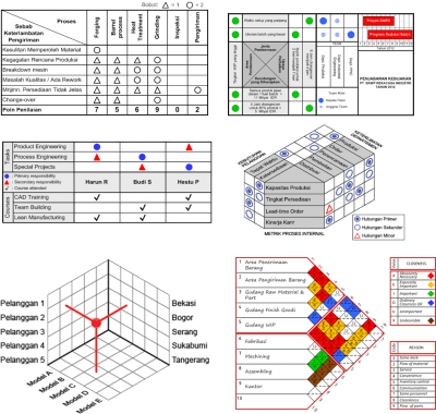 Tentang 7 New Quality Tools – Blog Eris