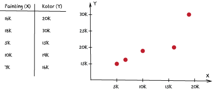 Scatter Diagram dan Hubungannya dengan Prinsip Stratifikasi – Blog Eris