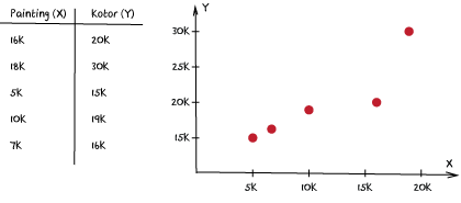Scatter Diagram dan Hubungannya dengan Prinsip Stratifikasi – Blog Eris