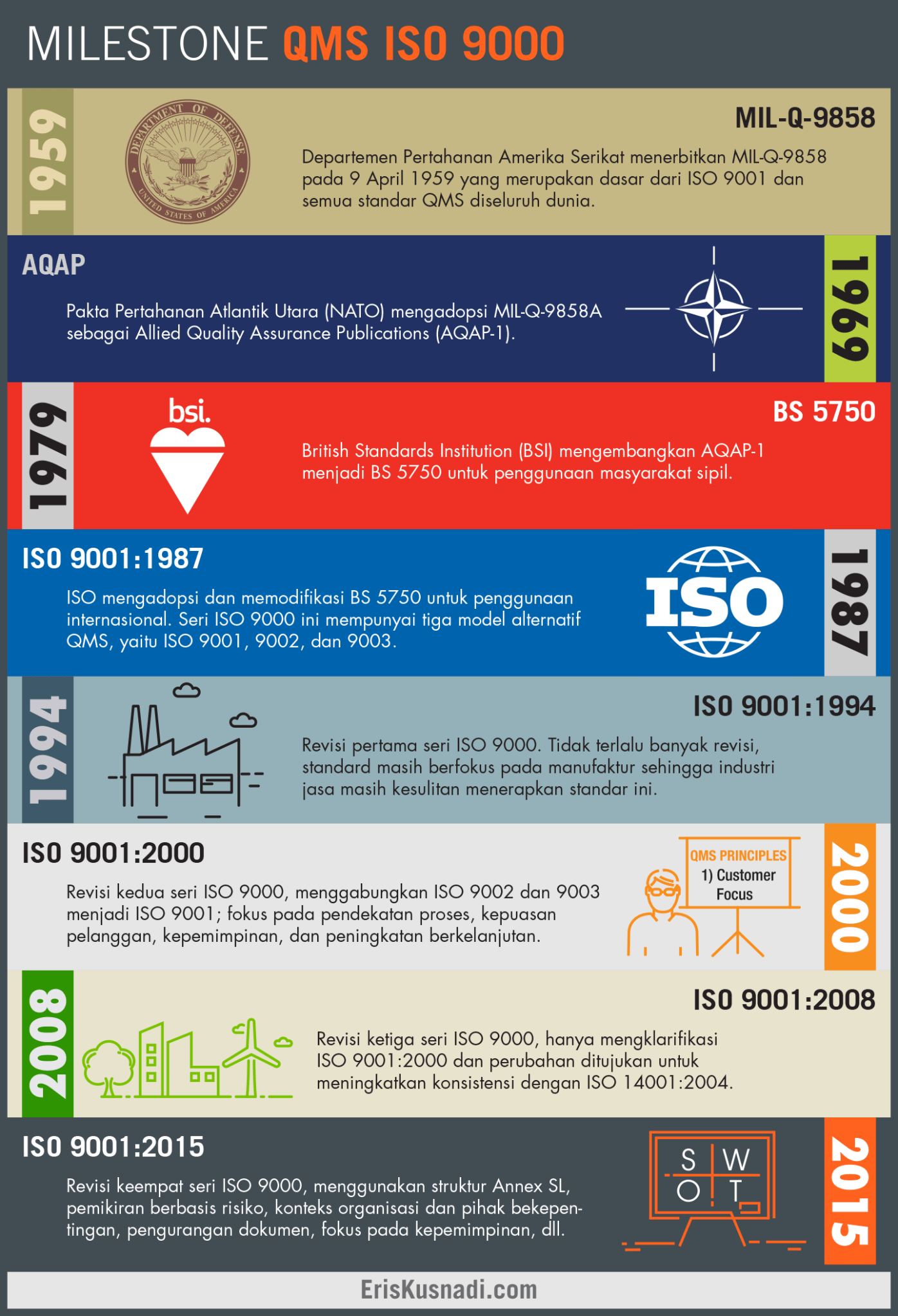 Tentang Quality Management System: Seri ISO 9000 dan Milestone – Blog Eris