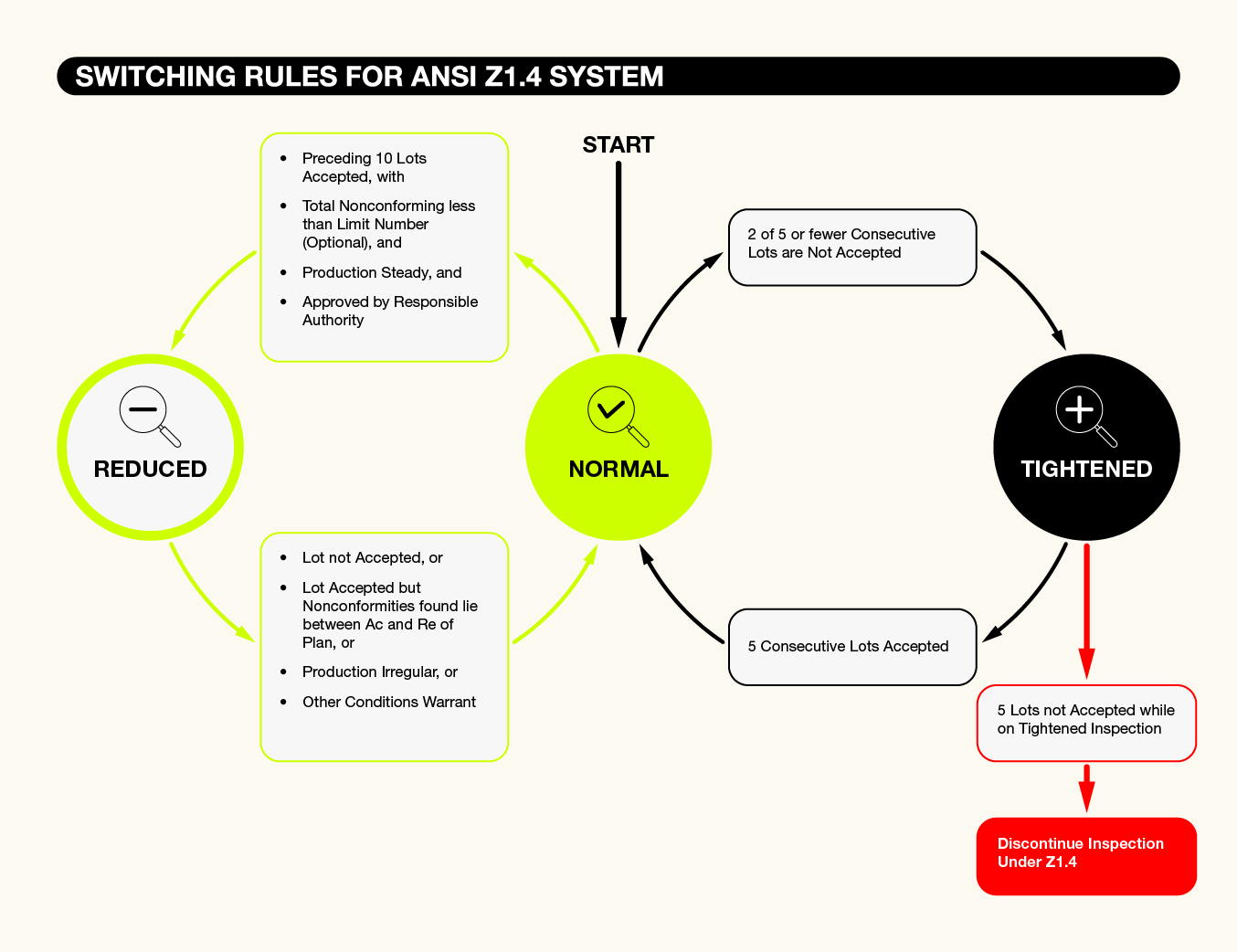 AQL Sampling Plan, Langkah-Langkah Inspeksi QC dengan ANSI Z1.4 – Blog Eris